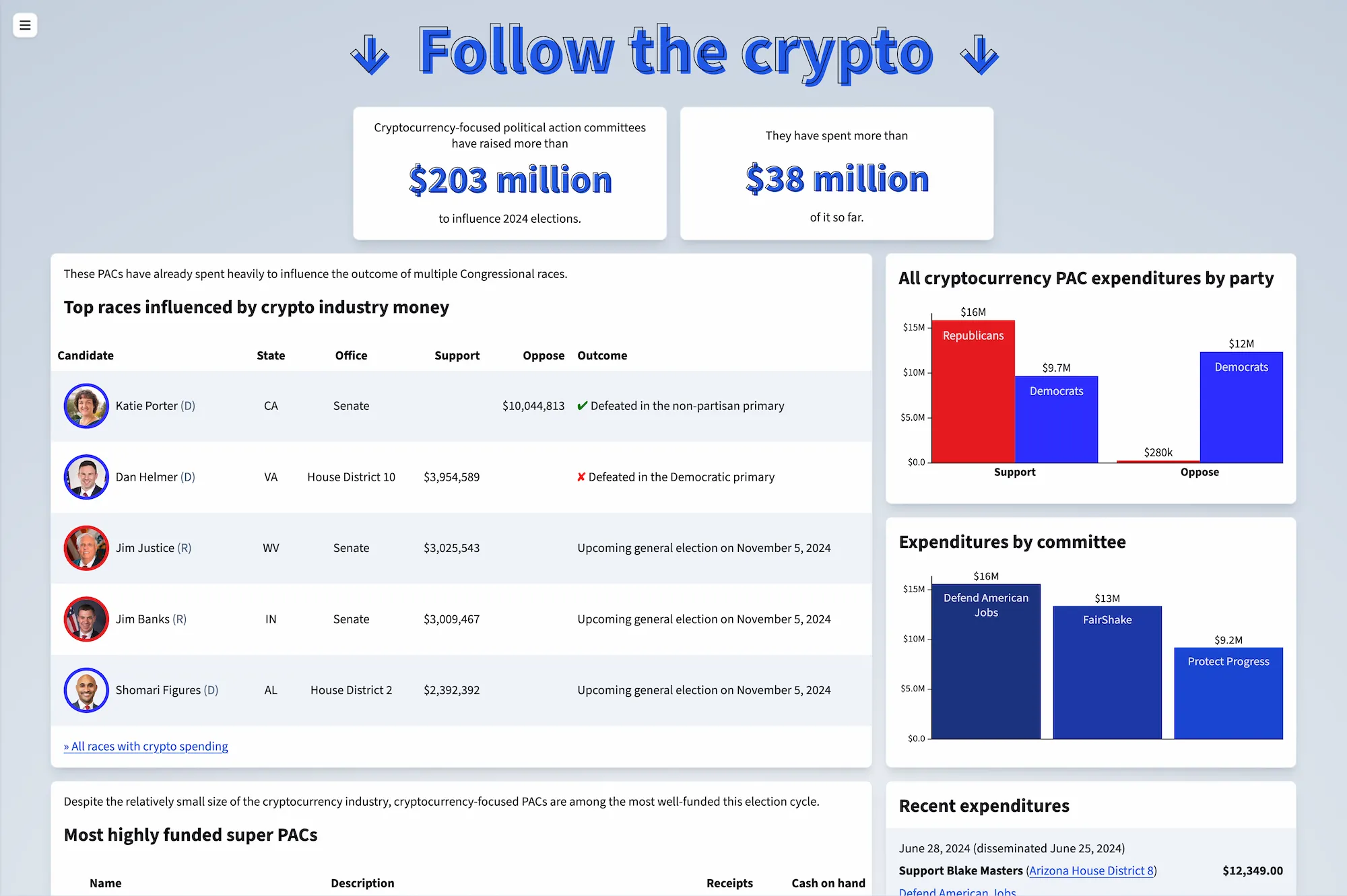 Citation Needed by Molly White